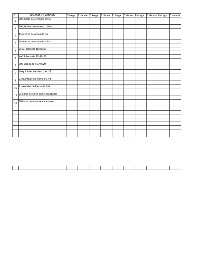 Control de Material | PDF