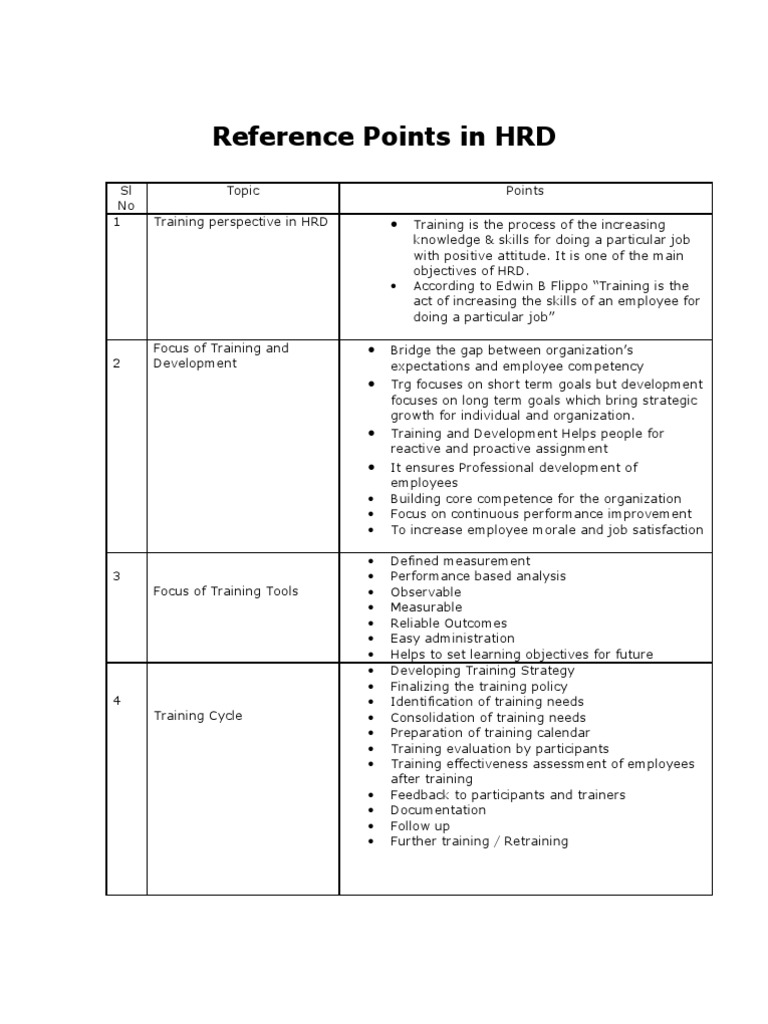 HRD Checklist | Learning | Evaluation