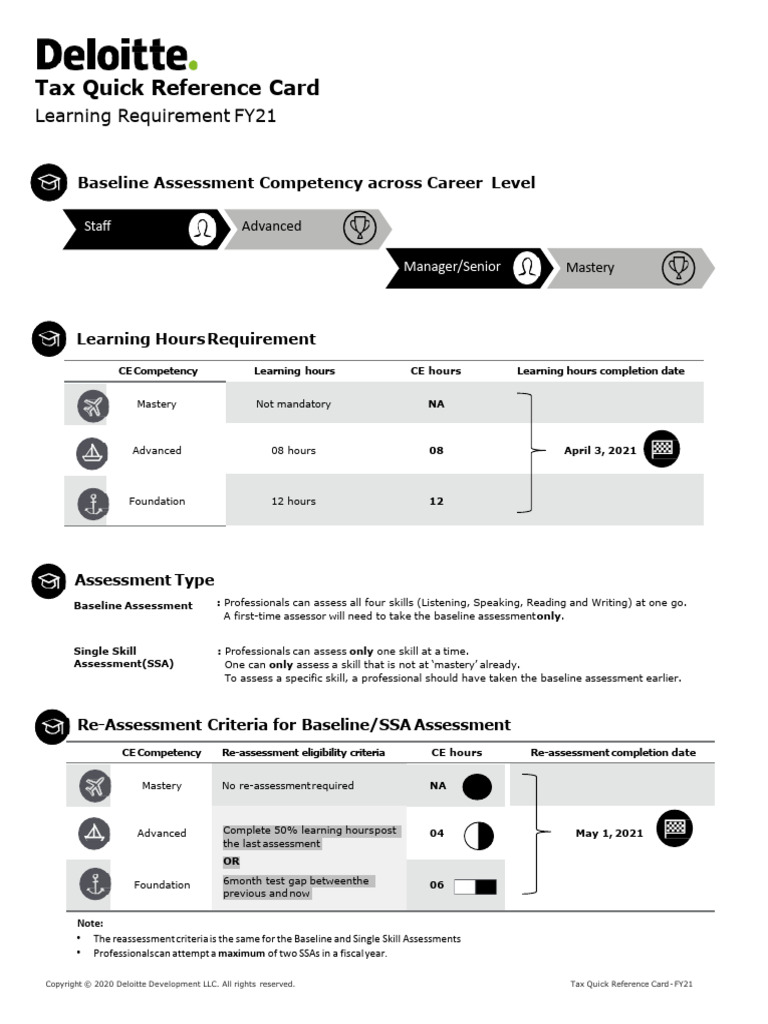 CE Baseline Assessment - Additional Tips Criteria | PDF