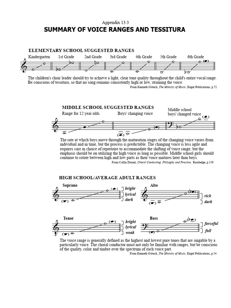 Voice Ranges and Tessitura | PDF | Human Voice | Singing