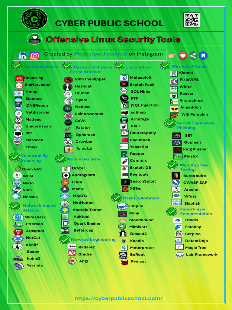 List Of Offensive Linux Security Tools 1726900818 Pdf Computer Security Security