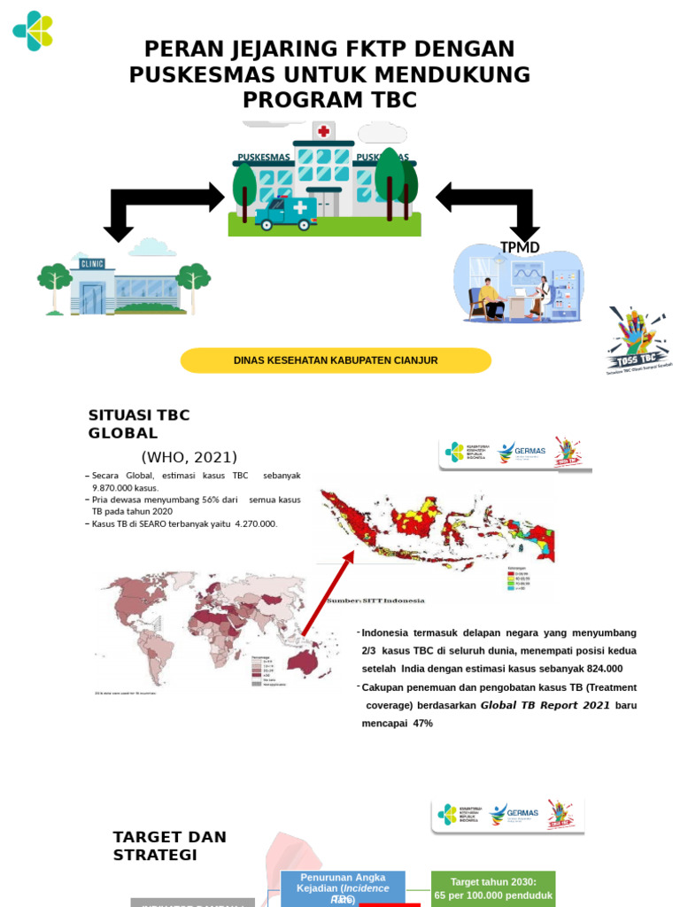 Pertemuan Jejaring Dan Jaringan P2PM | PDF