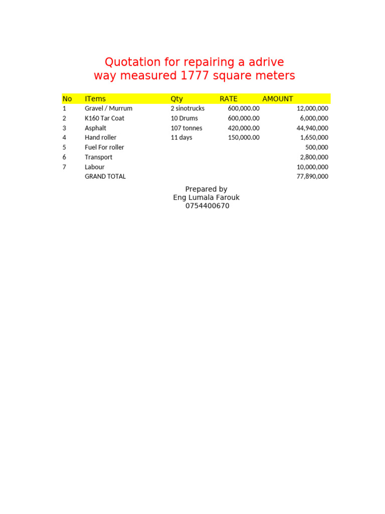 Boq For Repairing A Drive | PDF