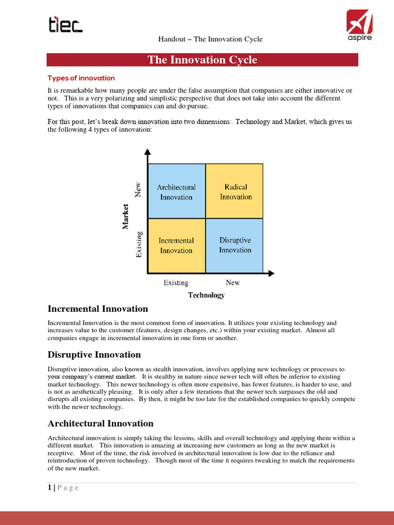 Day-2-Live-2-The-Innovation-Cycle | PDF | Innovation | Business