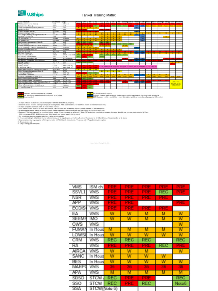 V.Ships Tanker Training Matrix | PDF | Shipping | Water Transport