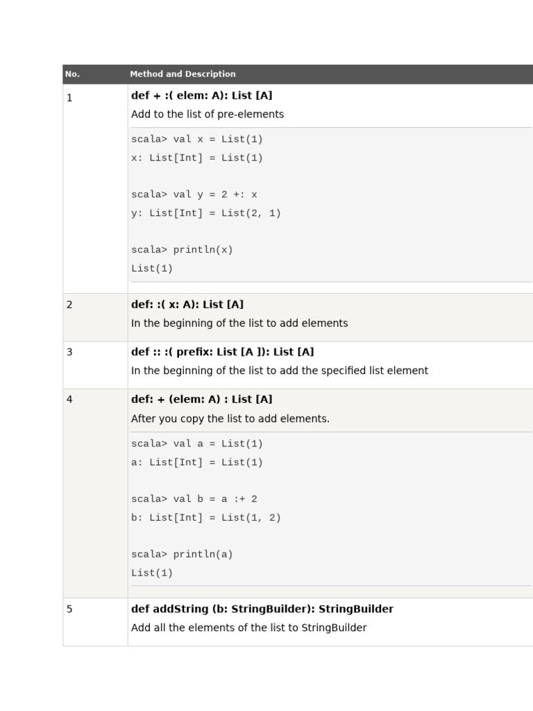 complément 2 chap 5 | PDF | Boolean Data Type | String (Computer Science)