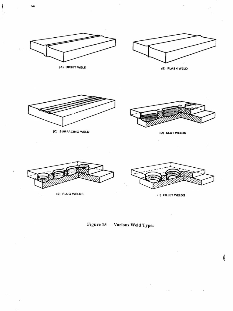 ANSI AWS A3.0 (Part 5 of 8) | PDF