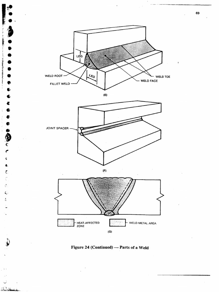 ANSI AWS A3.0 (Part 6 of 8) | PDF