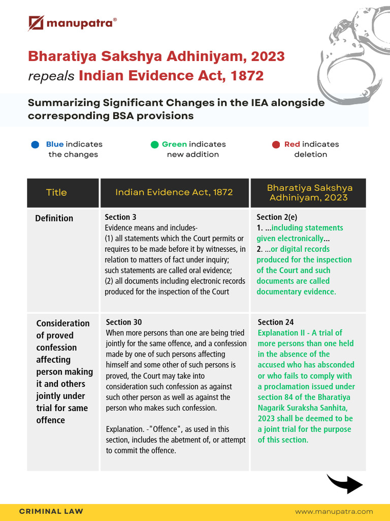 Summarizing Significant Changes in The IEA Alongside Corresponding BSA ...