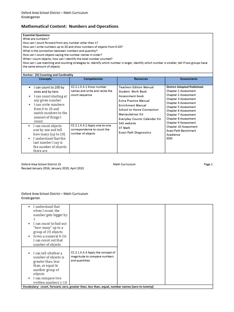 Kindergarten Math Curriculum Overview | PDF | Shape | Area