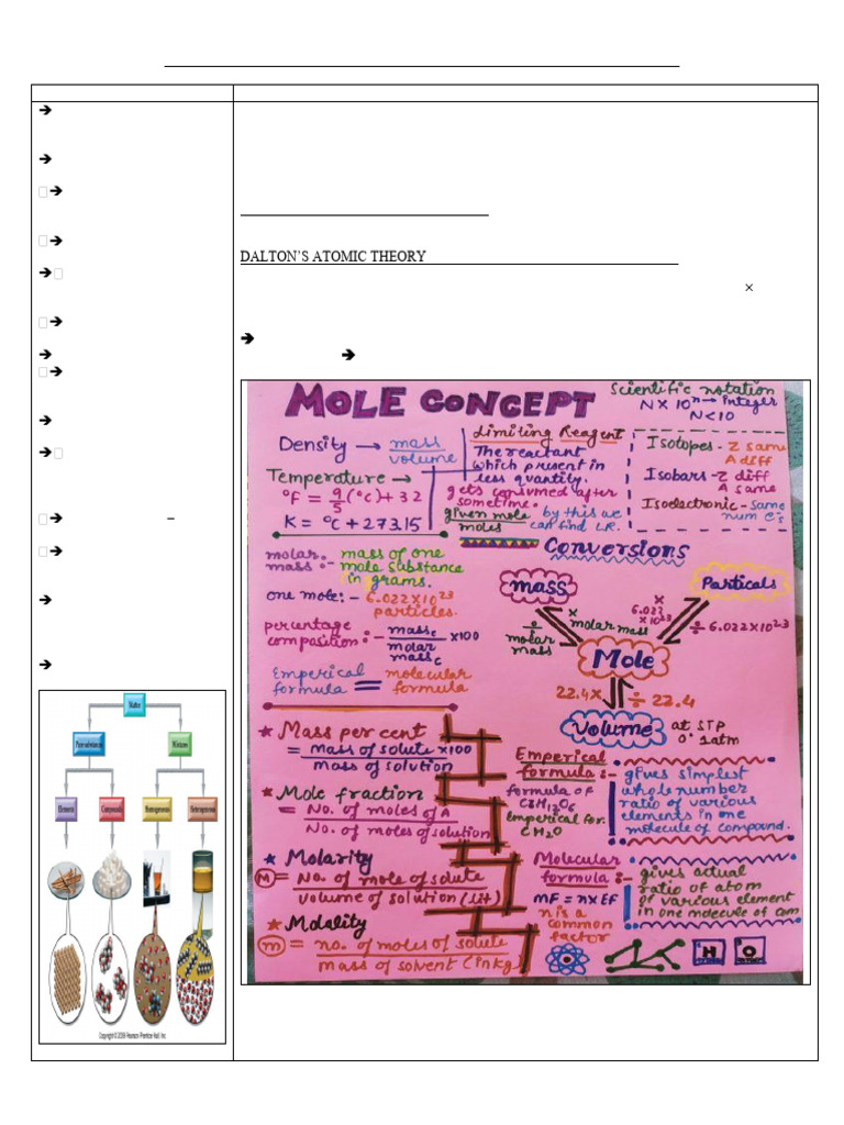 Basic Concepts Notes and Test | PDF | Mole (Unit) | Stoichiometry