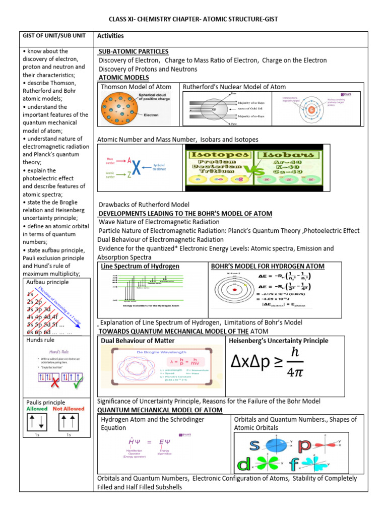 2 ATOMIC STRUCTURE-GIST | PDF | Atoms | Quantum Mechanics