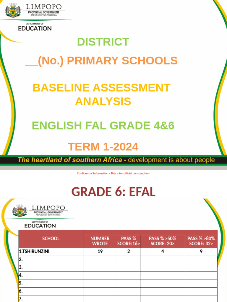 2024 EFAL Assessment Analysis Summary | PDF