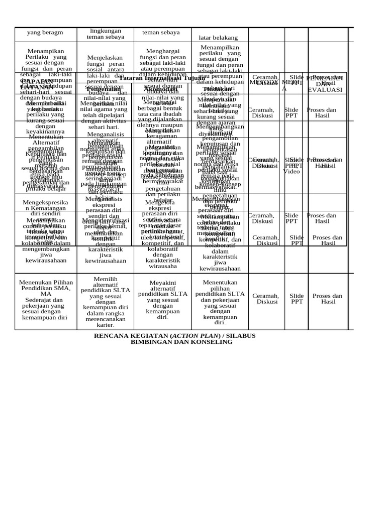 Silabus BK 2025 New | PDF
