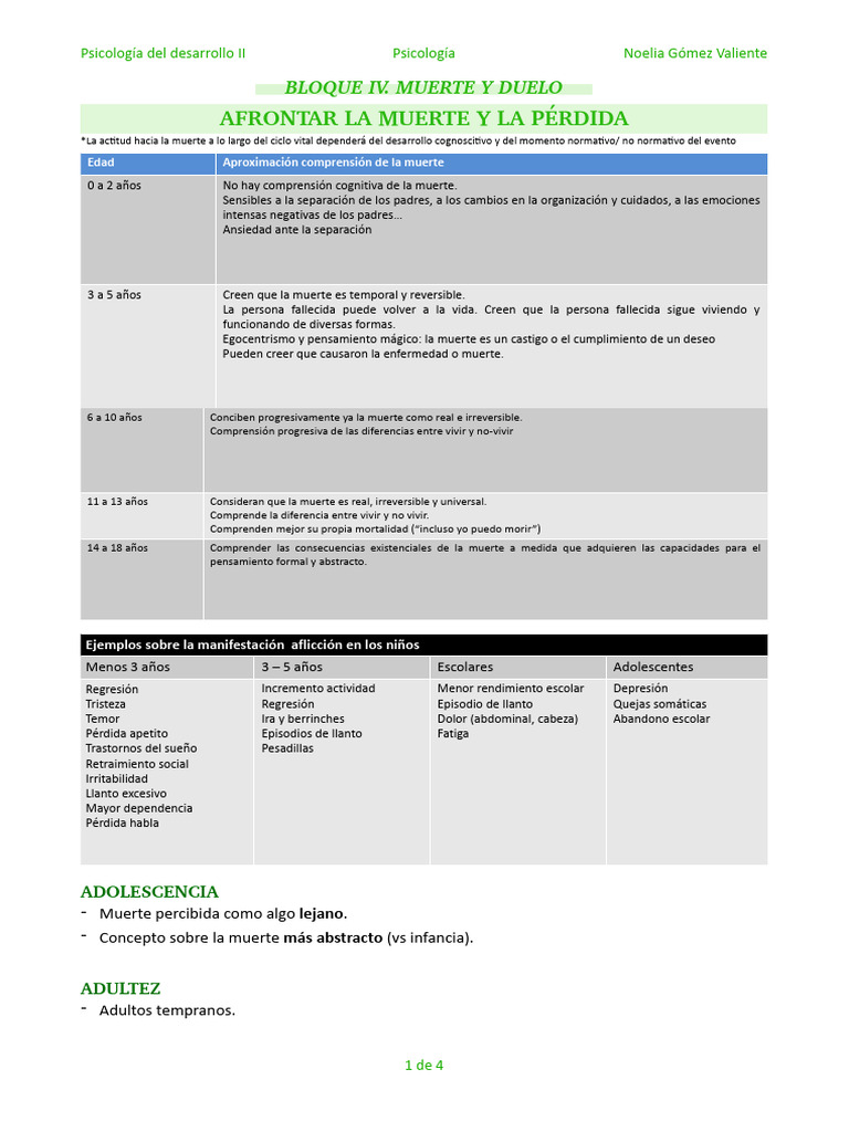 BLOQUE IV | PDF | Dolor | Adultos