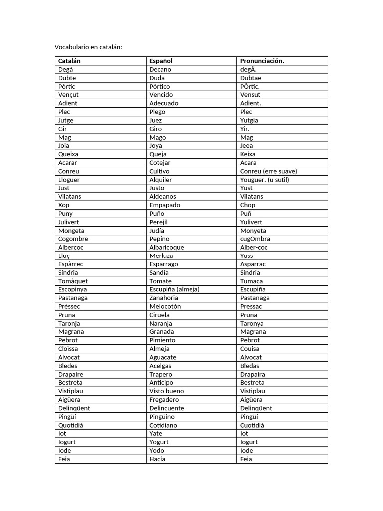 Vocabulario en catalán | PDF | Cocina vegana