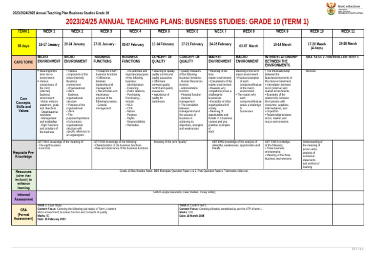 2025 BSTD Gr10 Ratp Term 1 | PDF | Knowledge | Learning