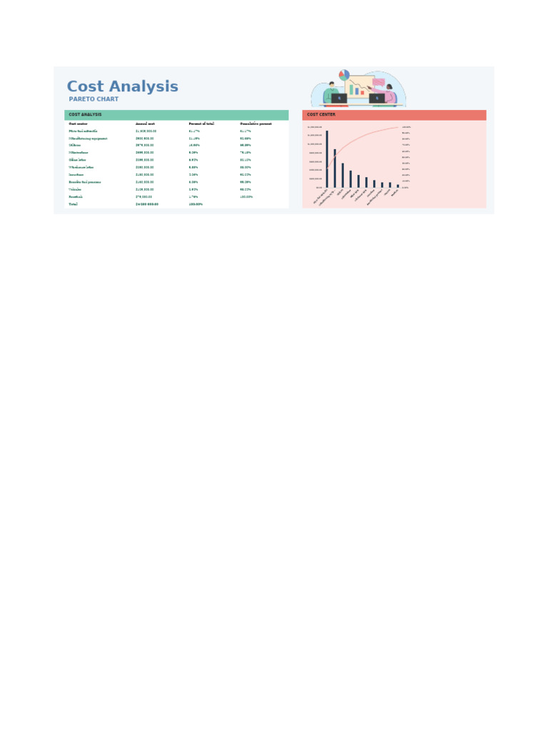 Cost Analysis With Pareto Chart 2 | PDF