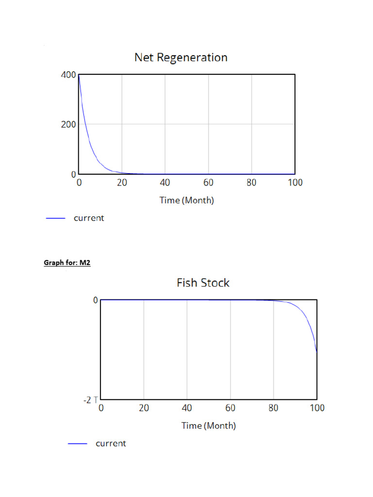 Assignment 2-2 | PDF
