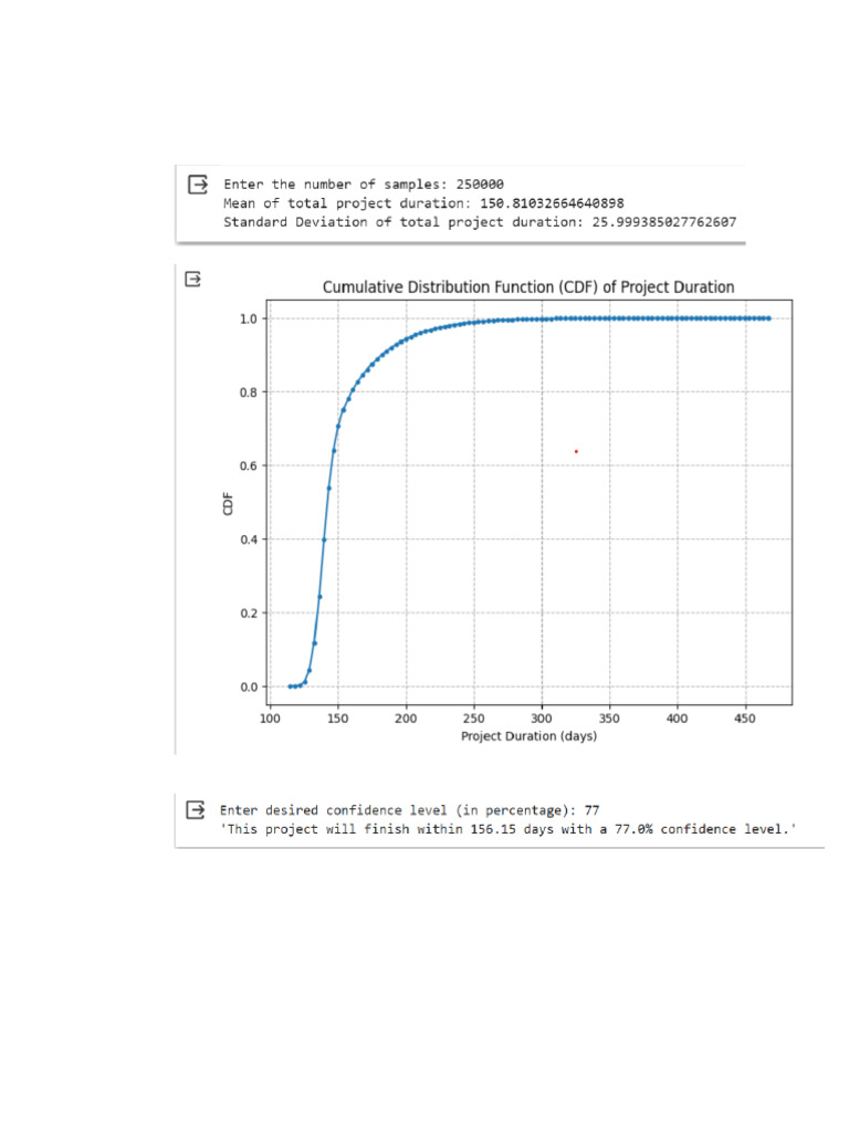 Assignment 2 | PDF | Normal Distribution | Probability