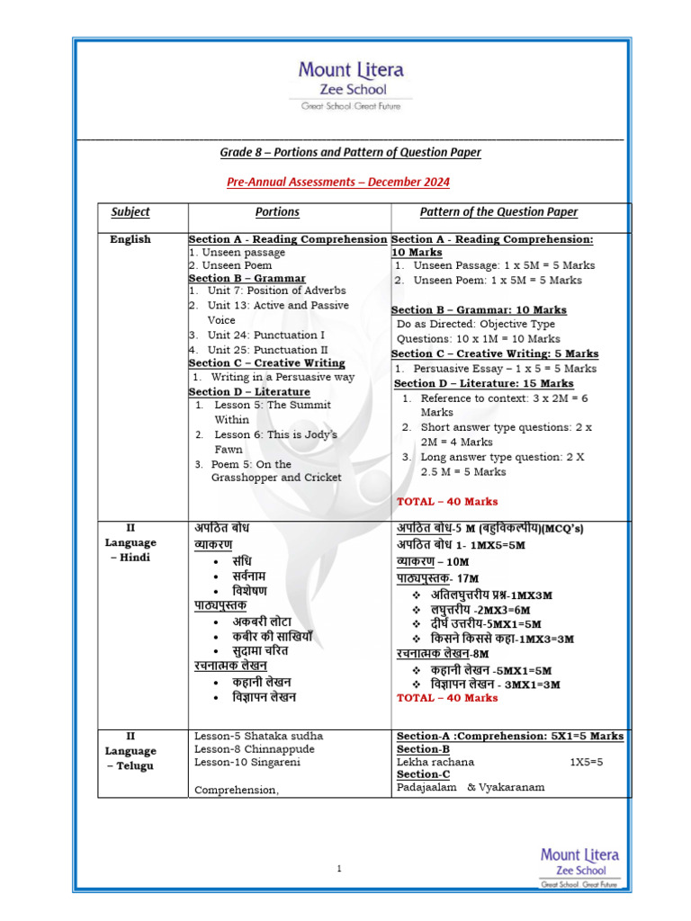 Grade 8 PAA Portions and Pattern of Question Paper | PDF | Multiple ...