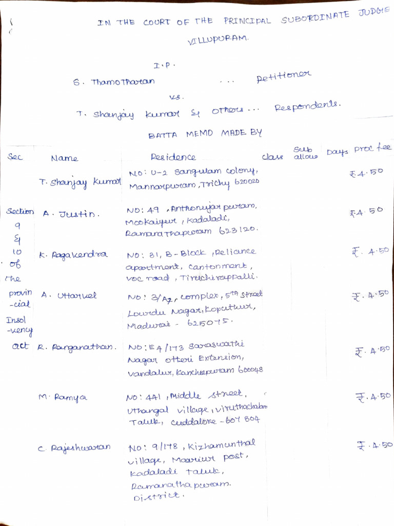 Thanotharan Vs Shanjay Kumar - Batta Memo | PDF