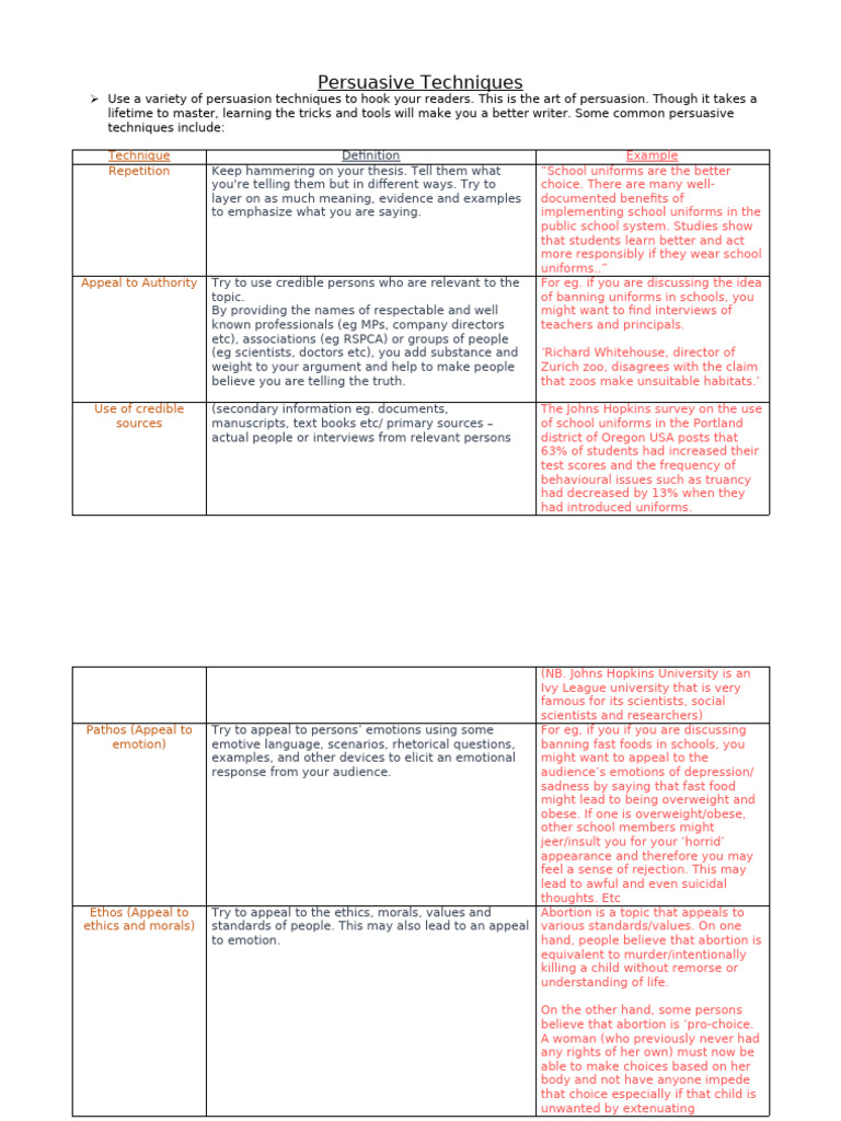 Persuasive Techniques | PDF