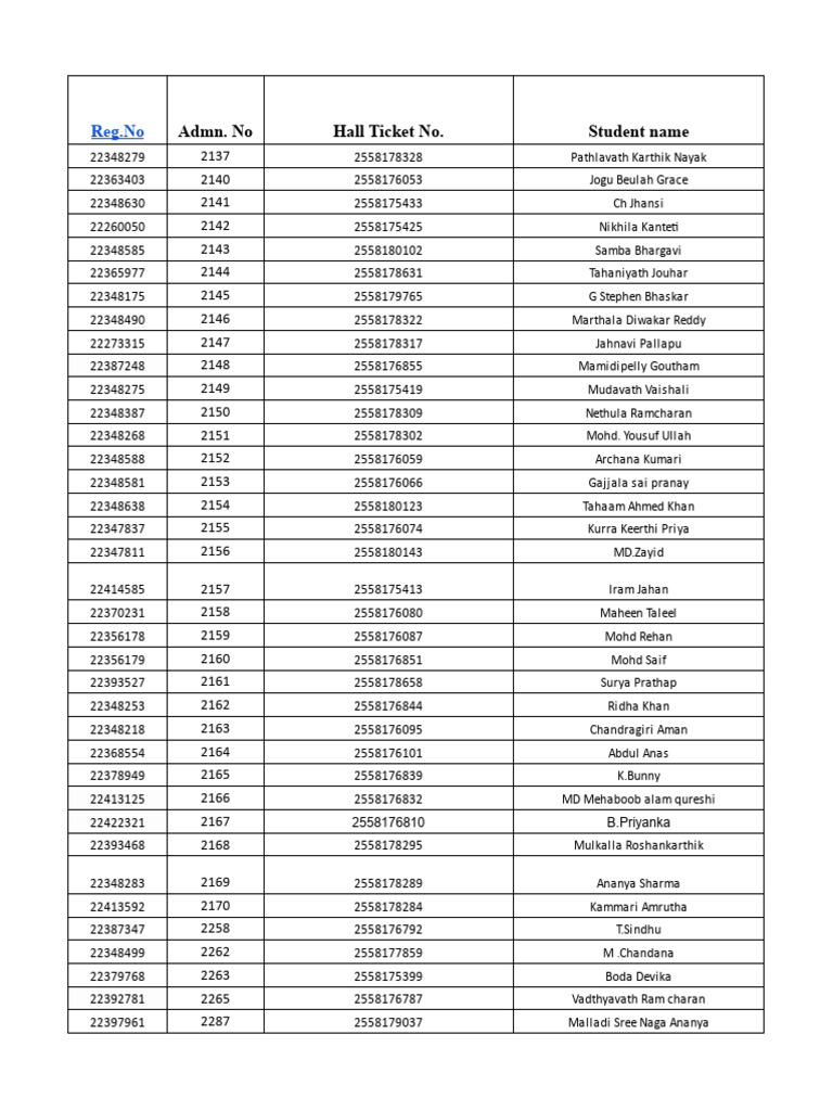 AN - IPE Hall Ticket Numbers | PDF