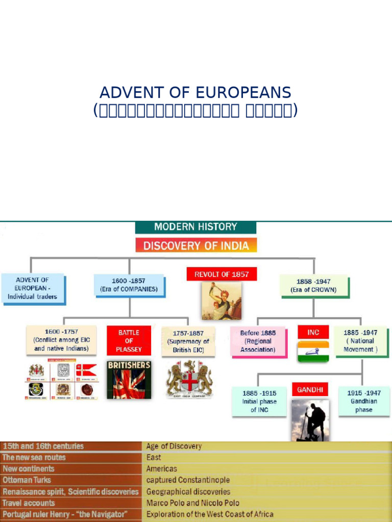 Advent of Europeans-1 | PDF