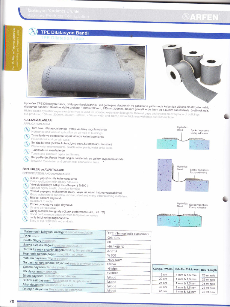 Hydroflex Tape | PDF