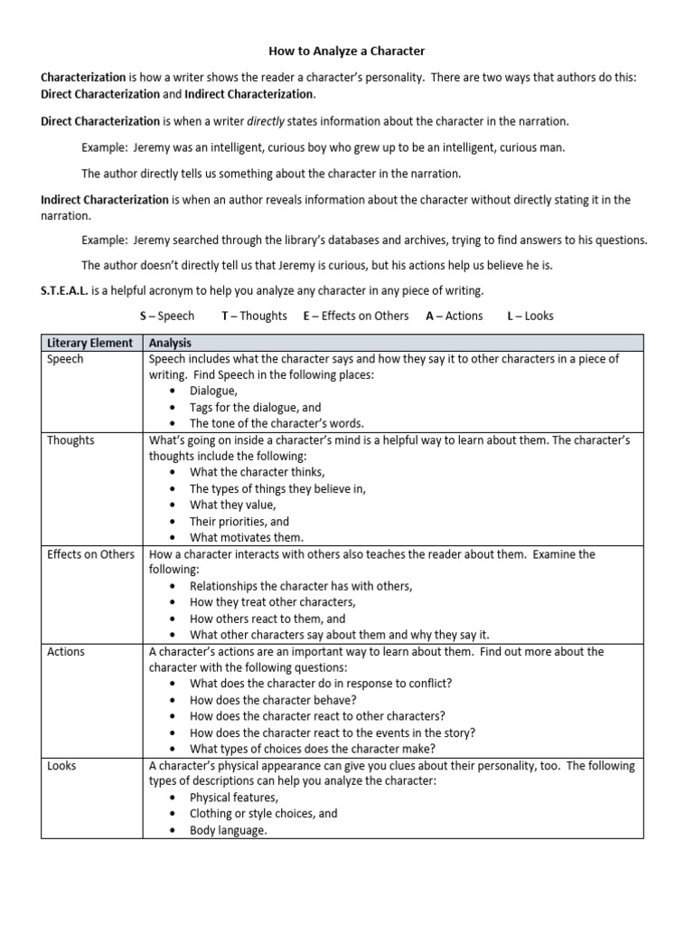 Character Analysis Techniques Explained | PDF | Thought | Narration