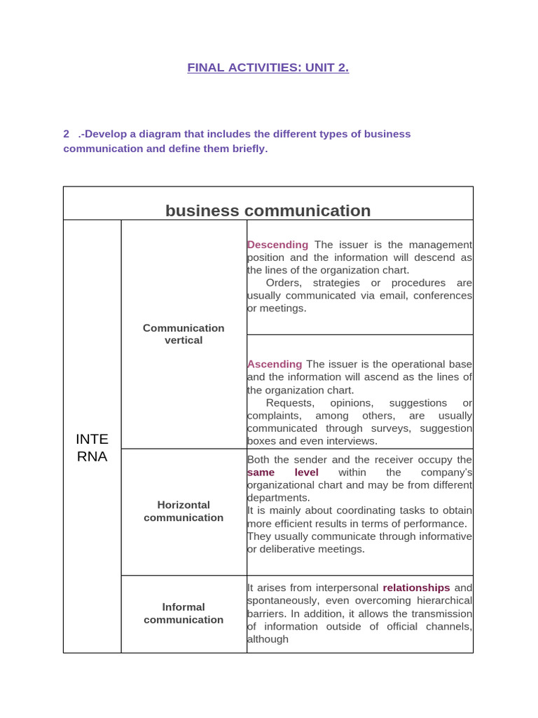 Business Communication - Outline | PDF | Communication | Nonverbal ...