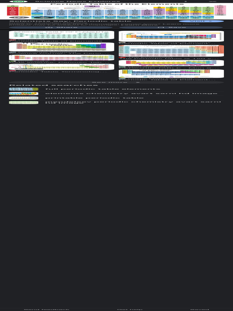 Periodic Table - Google Search | PDF