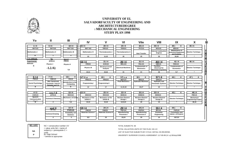 Mechanical Engineering Curriculum | PDF | Engineering | Mechanical Engineering