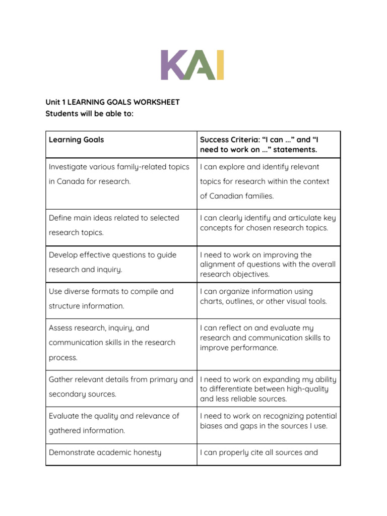 Rudham - HHS4U Learning Goals Worksheets - Unit 1 To Unit 3 | PDF ...