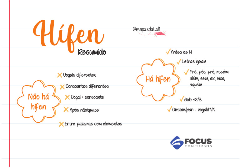 Mapa Mental Hífen | PDF