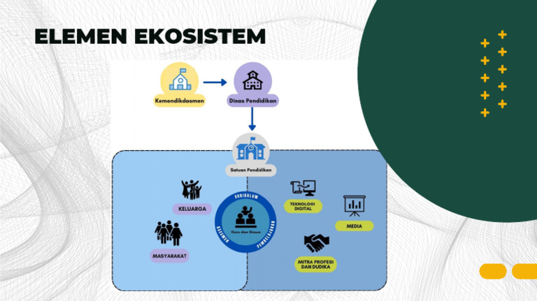 Materi Asynchronous Diklat Deep Learning Dalam Transformasi Pendidikan-31 | PDF