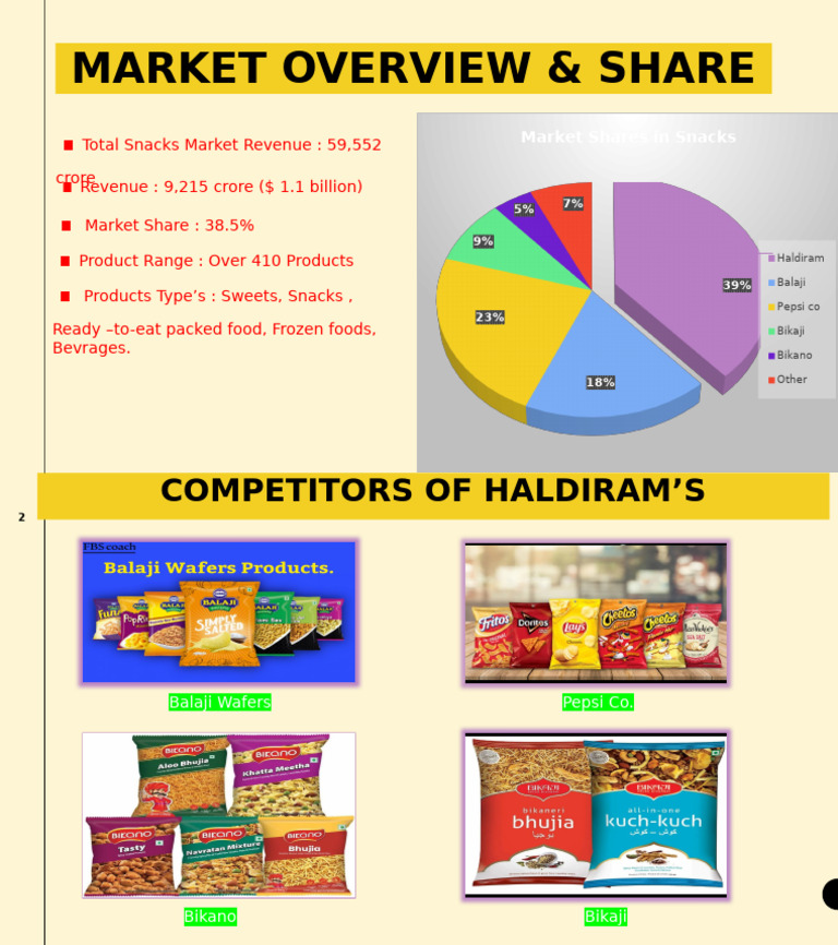 Market Overview & Share | PDF