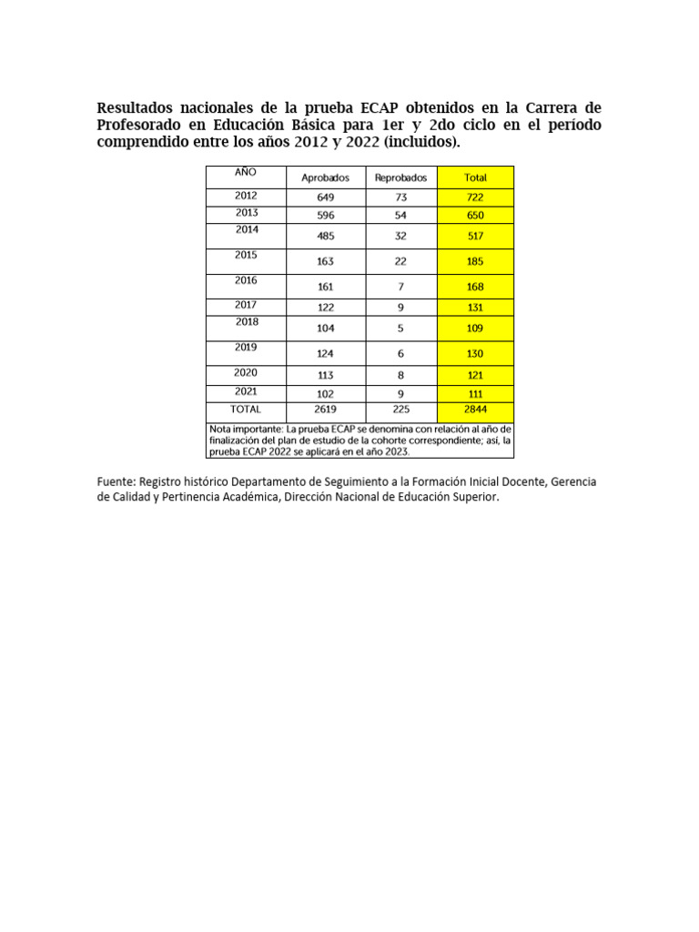 ECAP_2012-2021 | PDF