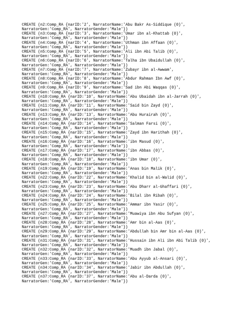 4 Hadith SahihMuslim Narrators=Nodes for Neo4jCypherQueryScript | PDF | Banu Hashim | Medina