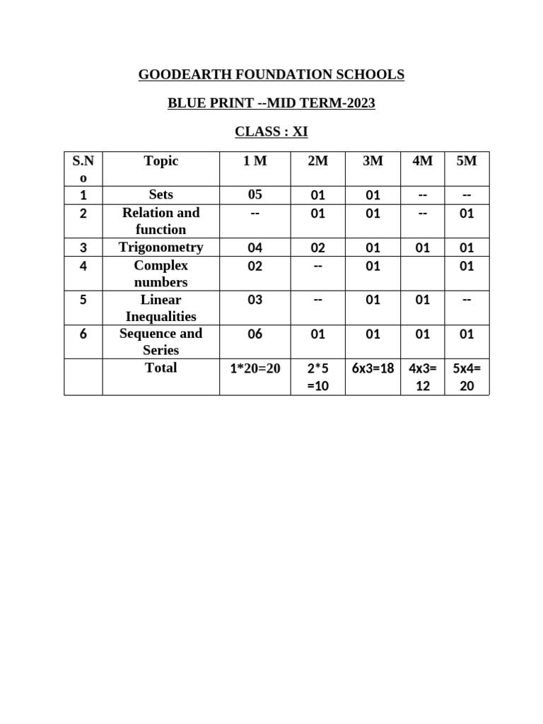 Class XI Mid-Term Exam Blueprint | PDF