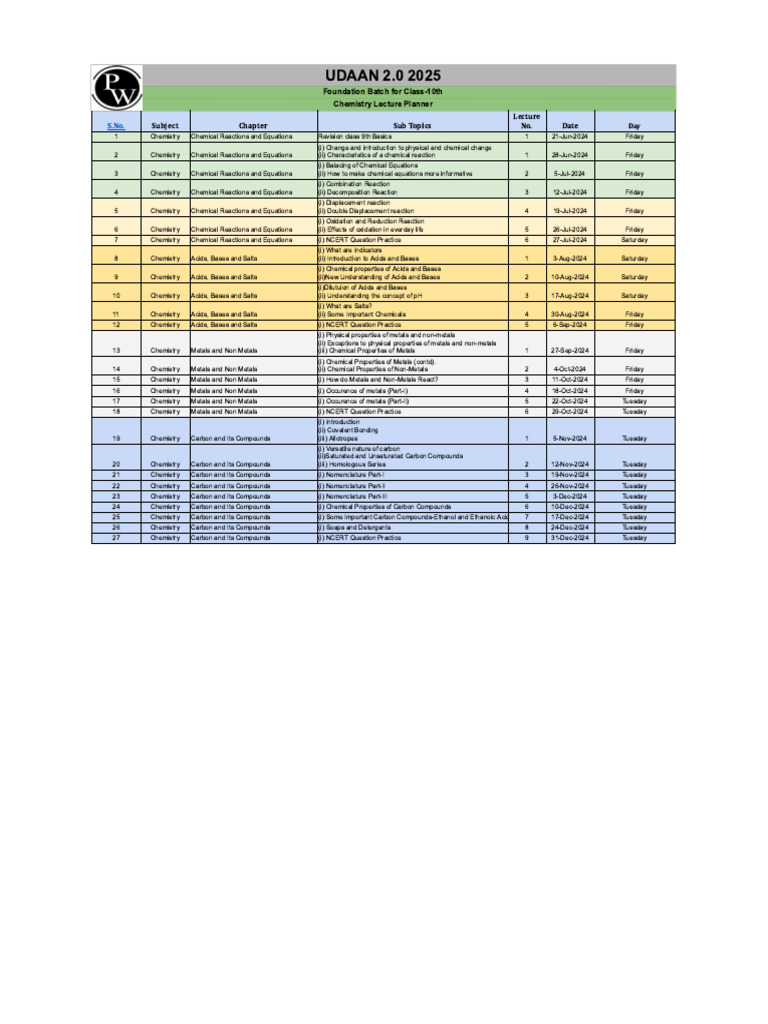 Data Structure Analysis Report | PDF