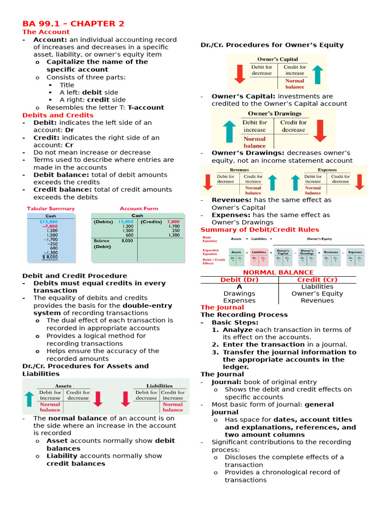 CHAPTER 2 | PDF | Debits And Credits | Corporations