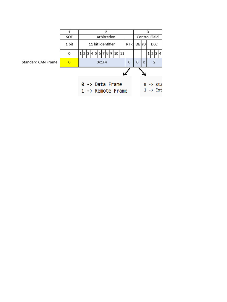 2.1 Frame_Format | PDF | Physical Layer Protocols | Computer Data
