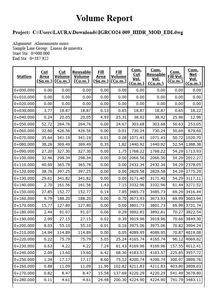 Quantities Report | PDF