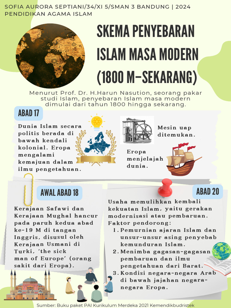 Penyebaran Islam Abad Modern 1800-Sekarang | PDF