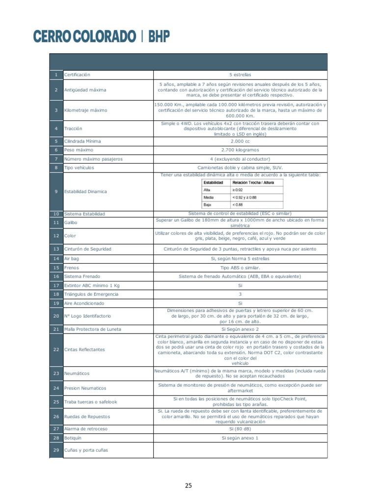 Estandar BHP | PDF | Neumático | Vehículo de motor
