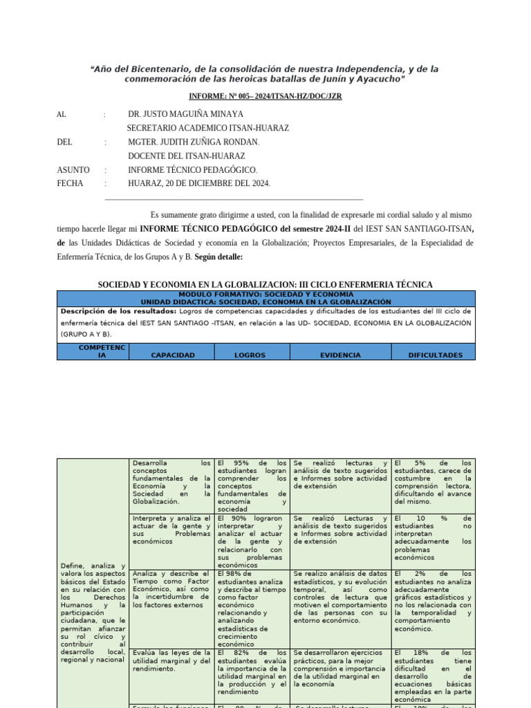 Informe Técnico Pedagógico 2024-II | PDF | Estadísticas | Aprendizaje
