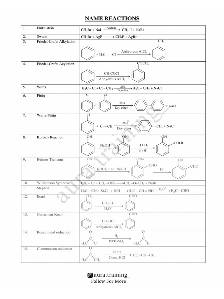 Organic Chemistry All Name Reaction PDF by AURA TRAINING | PDF