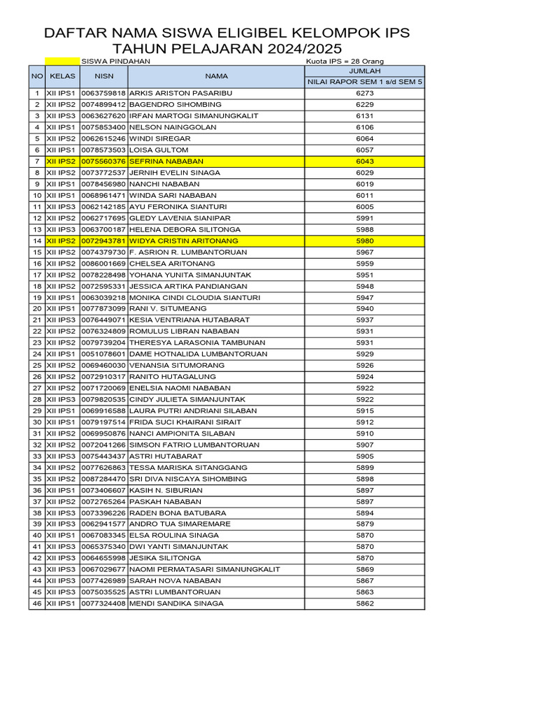 Daftar Siswa Eligibel IPS 2025 | PDF